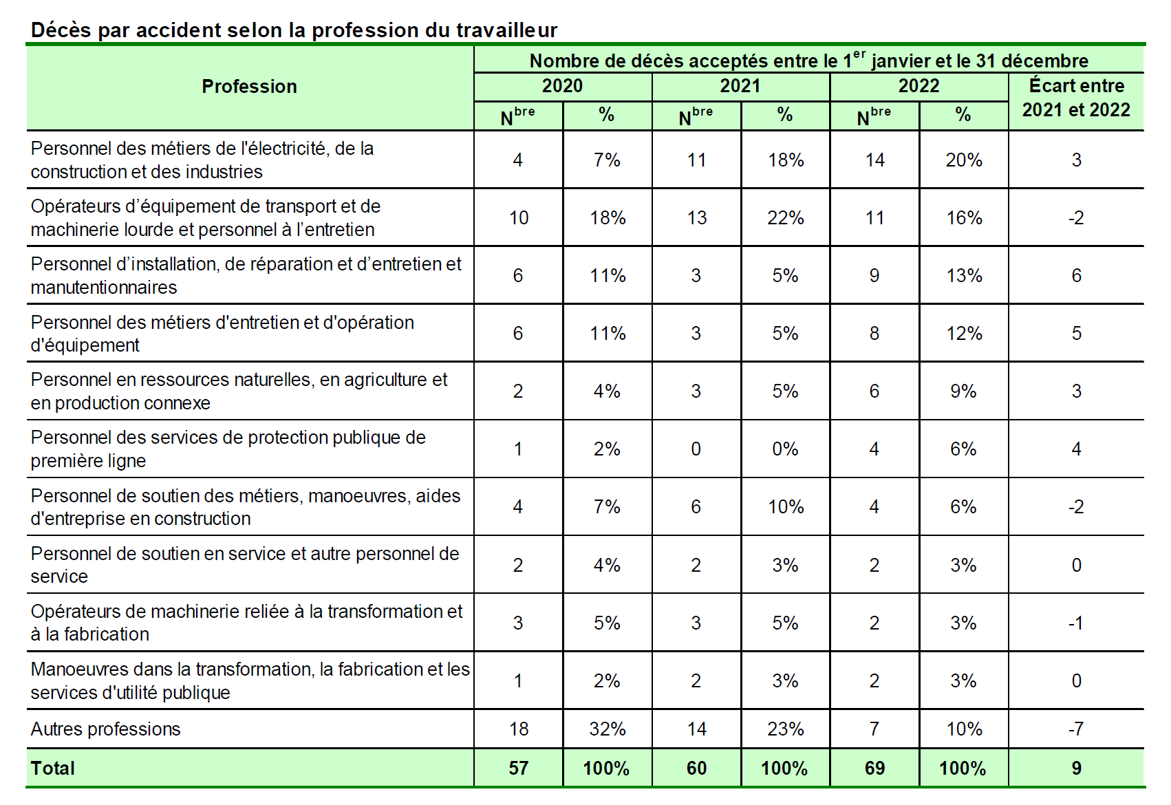 La FTQ, la CSN, la CSQ et la CSD soulignent devant les bureaux du ...